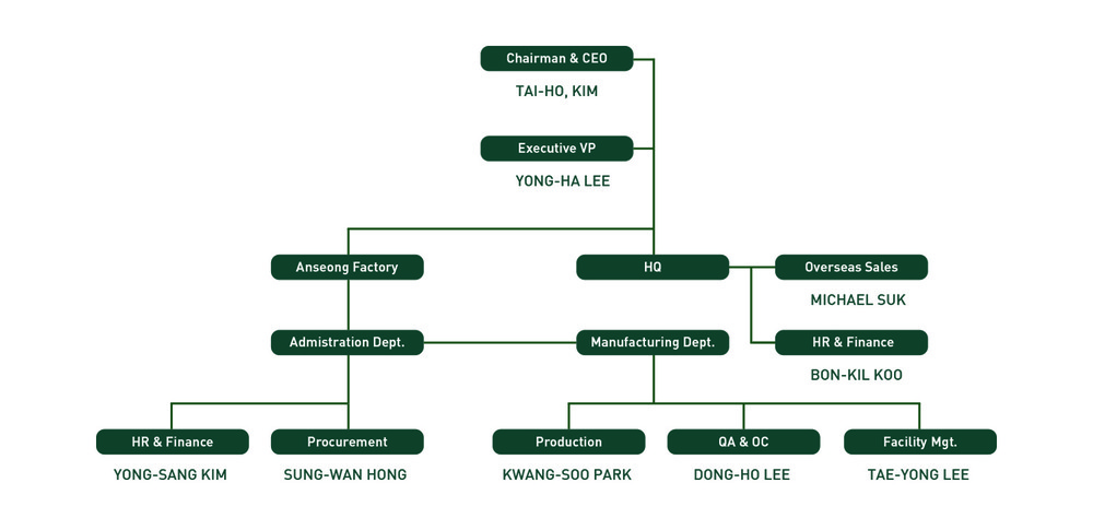 About | SAMWHA Corporation