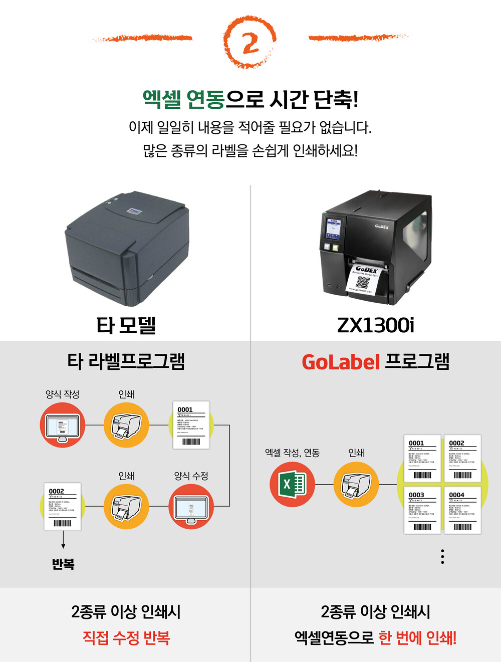 GODEX 고덱스 ZX1300i (300dpi) 라벨 바코드 프린터 무료배송/무료원격설치