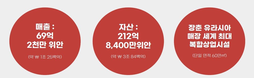셀프(SellF) : Cross-Border Seller to Seller Platform