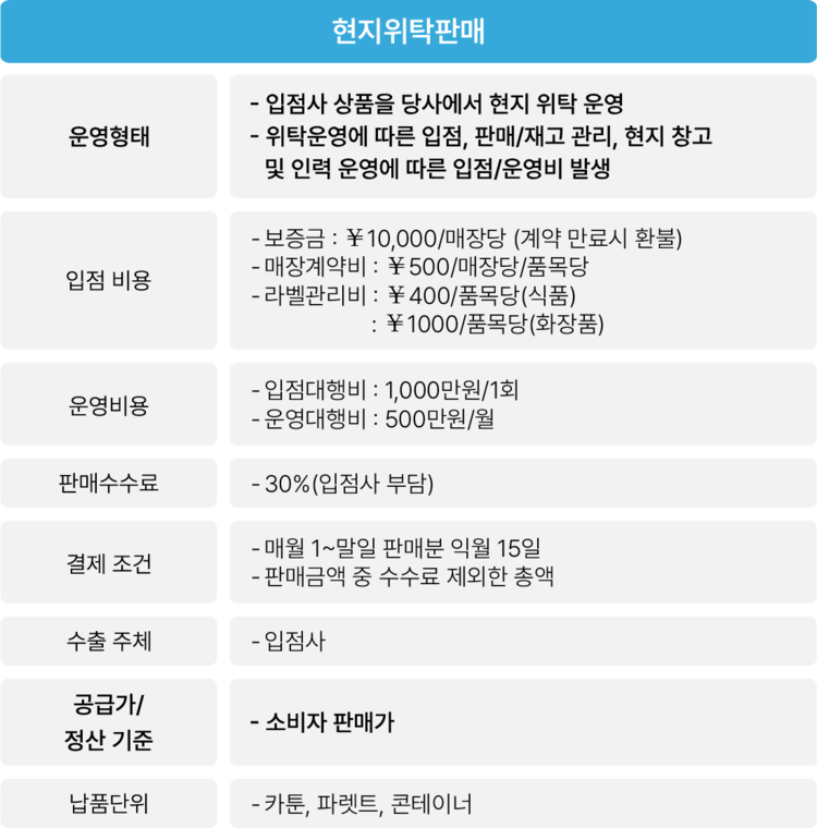 오야그룹 입점안내 | 셀프(SellF) : Cross-Border Seller to Seller Platform