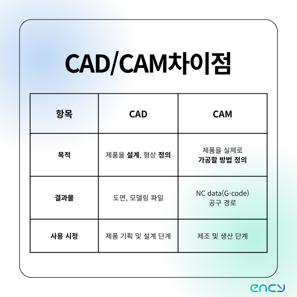 [가공Study] CAD/CAM이란?