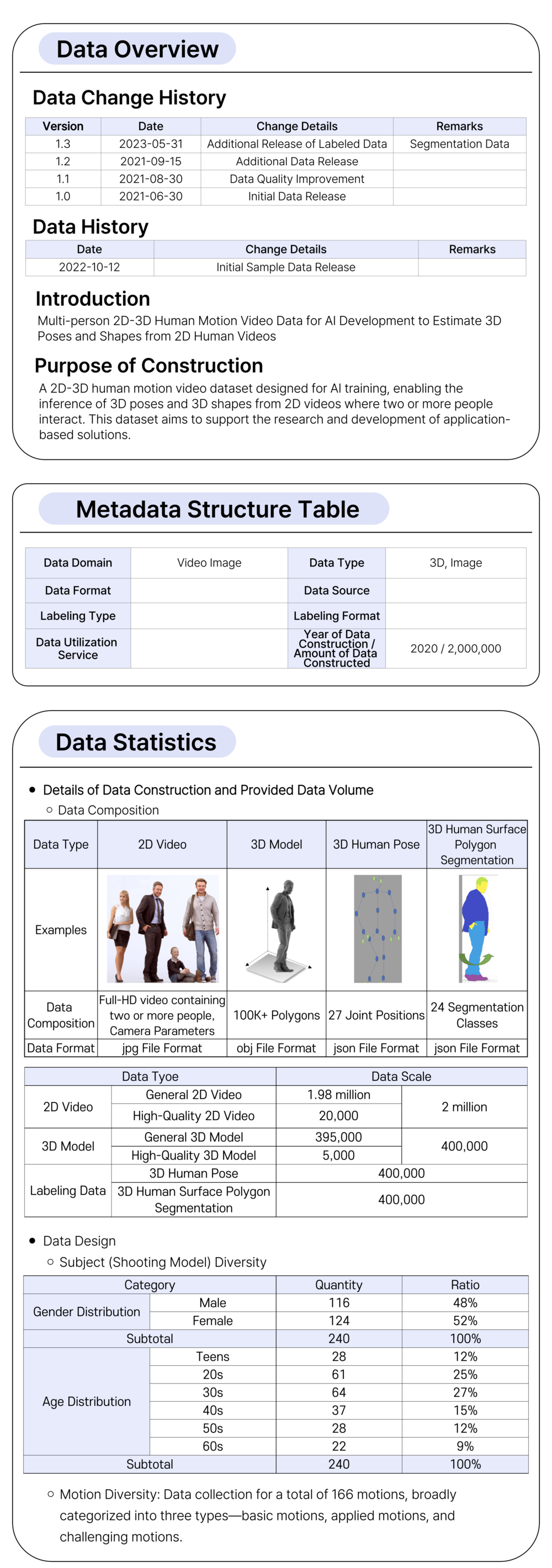 Human motion video (2020)