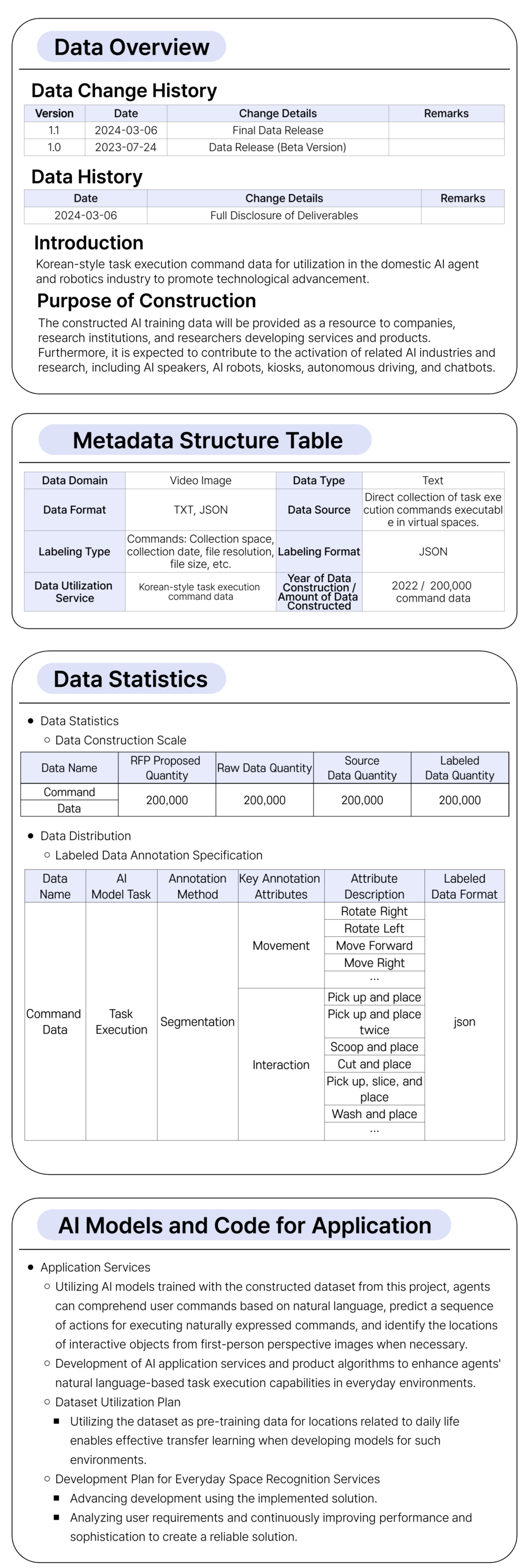 Daily Tasks And Command Execution Data Mission Execution Commands 7540