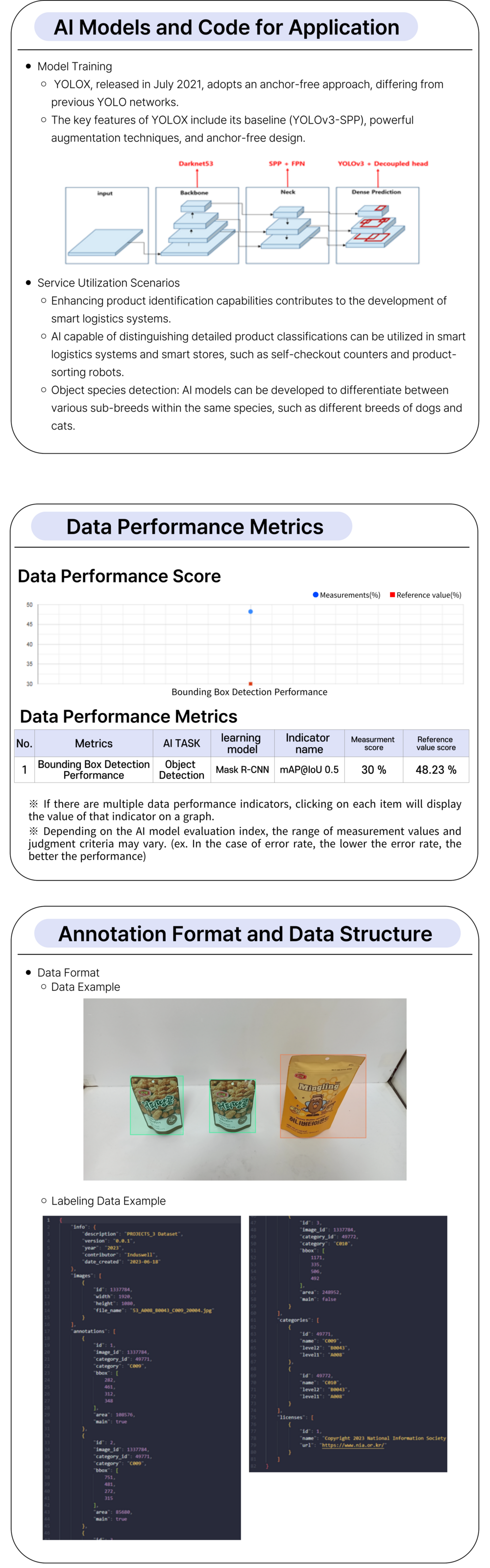 Instance level recognition (ILR) data