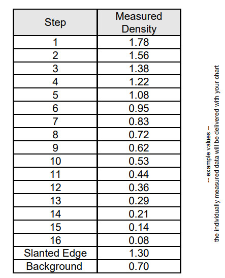 [TE275] Slanted Edge ISO 12233:2014