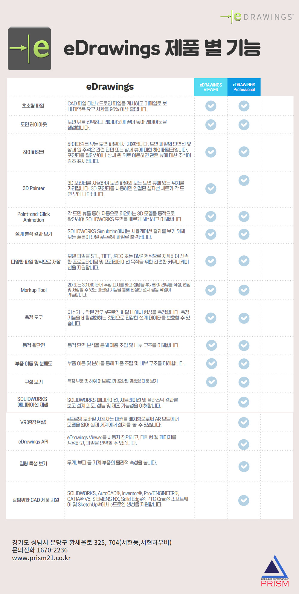 3D뷰어 프로그램 이드로잉의 기능소개 – 웍스클래스