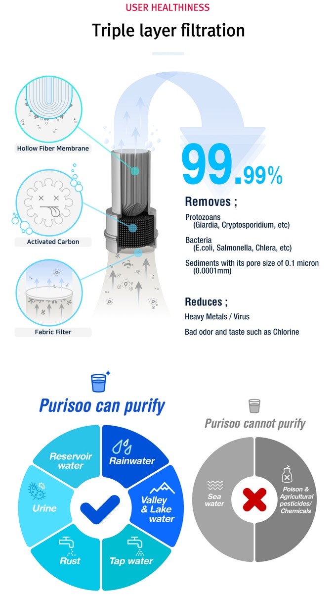 Purisoo Portable Water Purifier Bottle Reusable Portable Premium-design Purification Water Bottle