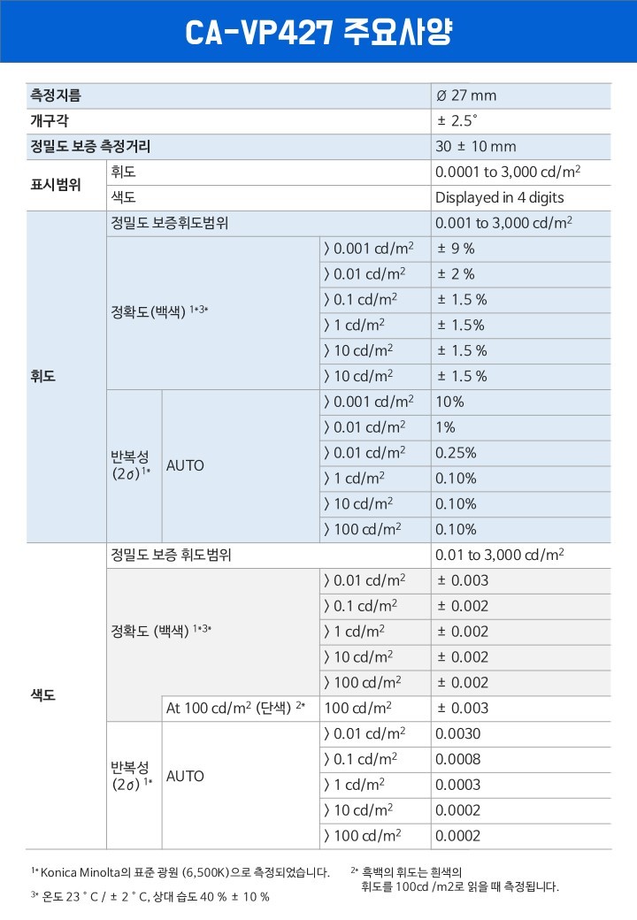 CA-410 - CA-VP427(고감도 프로브)