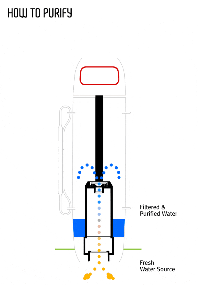 Purisoo Portable Water Purifier Bottle Reusable Portable Premium-design Purification Water Bottle