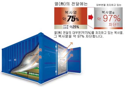 ETL CONTAINER LINER 설치 방법 및 동영상